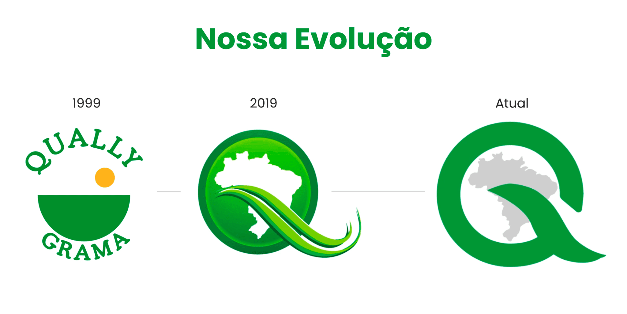 Sobre nós - Qually Grama